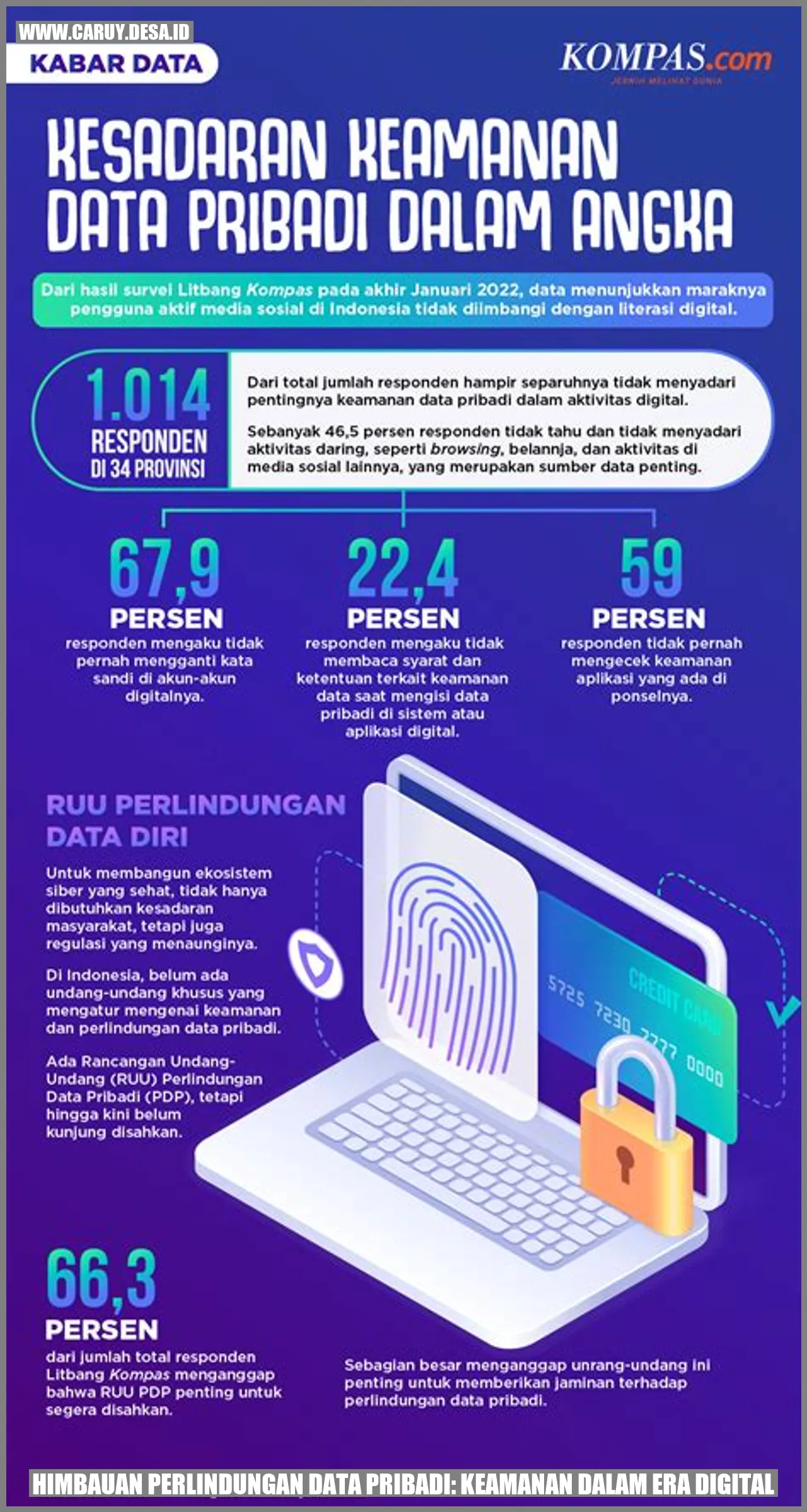 Himbauan Perlindungan Data Pribadi: Keamanan dalam Era Digital | Caruy